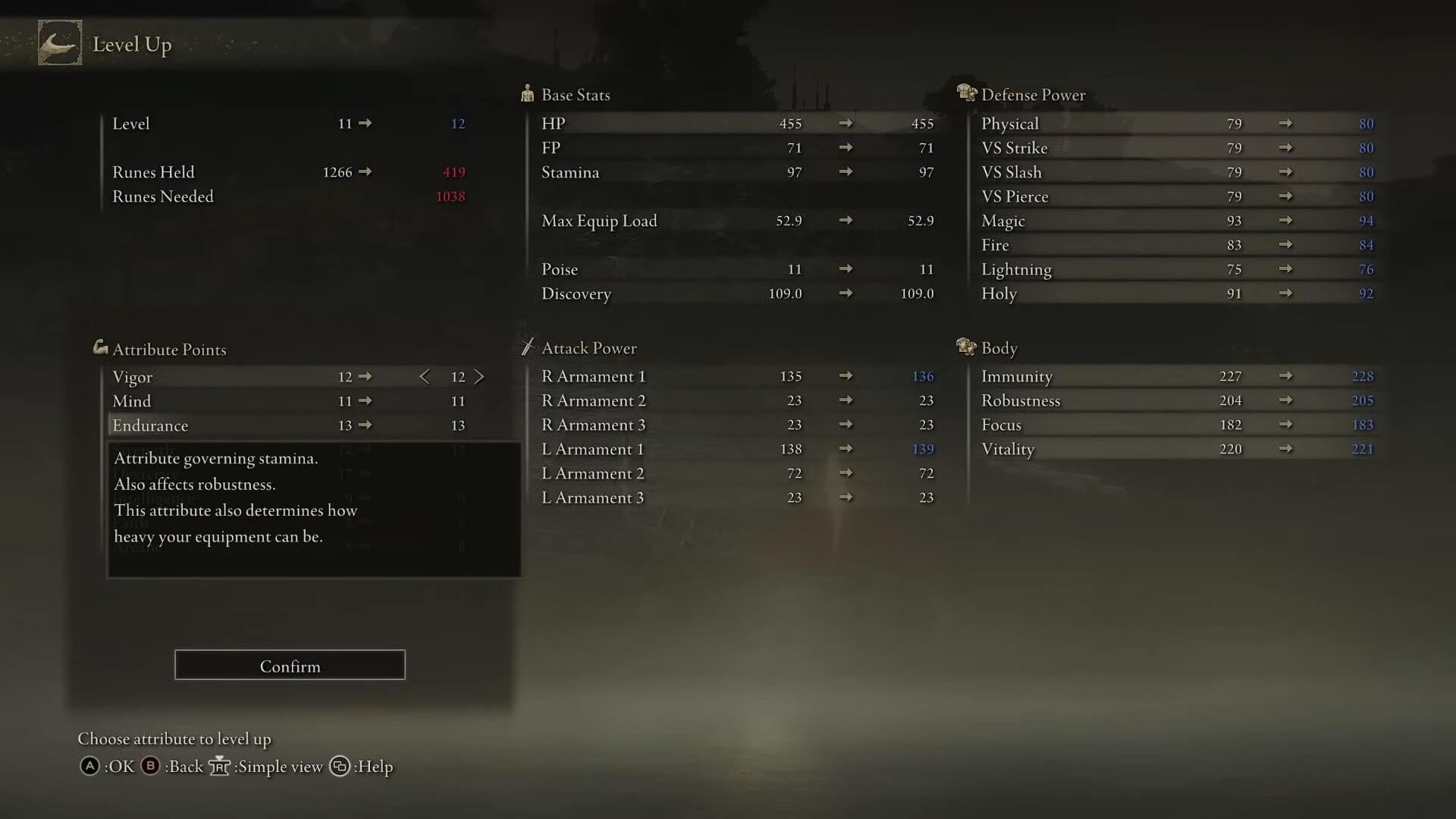 Key Features in MMORPG & Story-Driven RPG Game Design | Character Progression, Customization ...