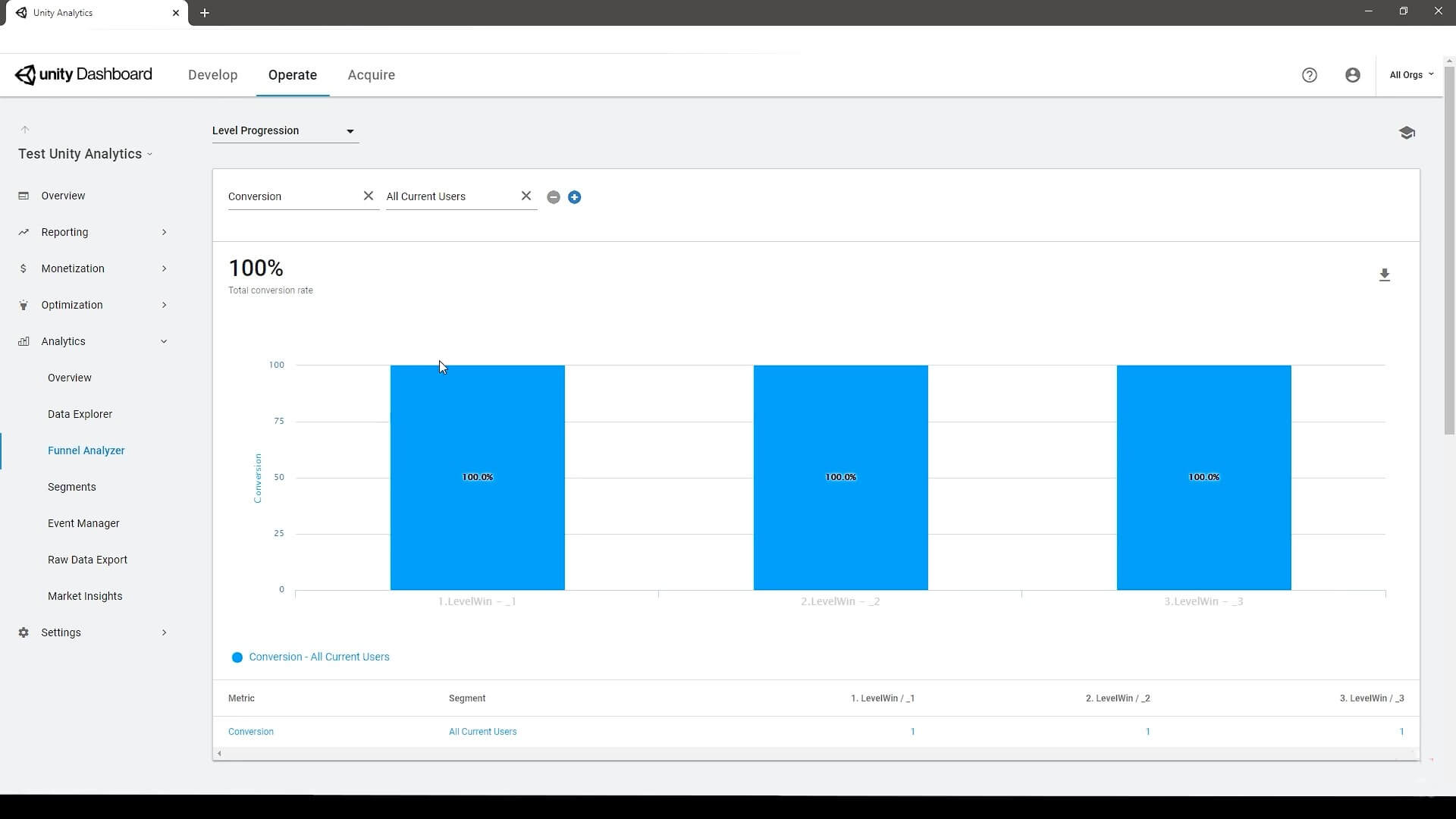 Video Game Analytics | Comprehensive Guide to Game Analytics for ...